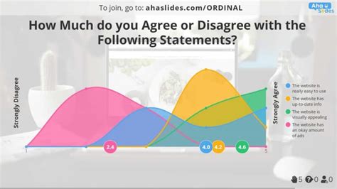 Likert Scale 5 Points Option How To Interpret The Magic Number