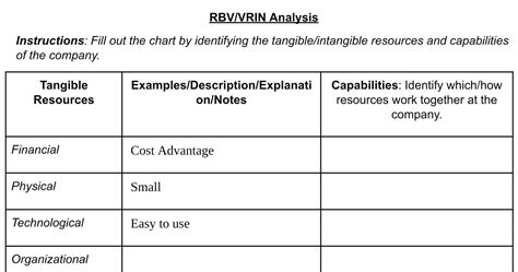 Solved Rbvvrin Analysis Instructions Fill Out The Chart By