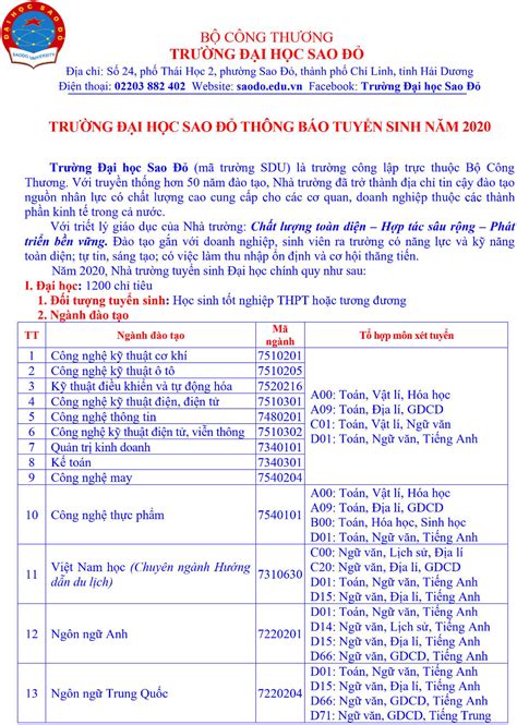 Học Phí Đại Học Sao Đỏ Năm 2020