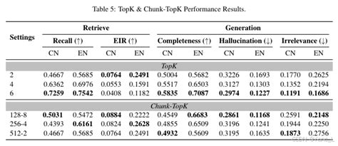 【论文阅读】rageval Scenario Specific Rag Evaluation Dataset Generation Framework Csdn博客