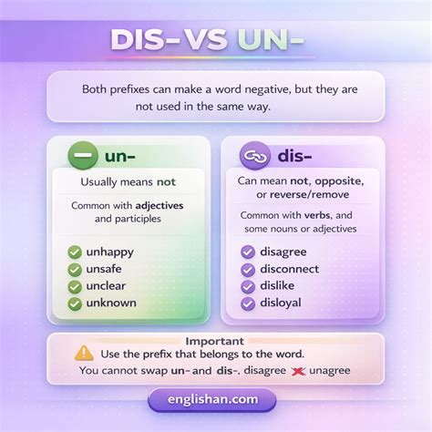 Dis Vs Un Prefixes Meaning Differences And Examples