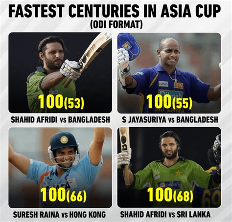 Shahid Afridi Holds The Record For The Fastest Century In Asia Cup