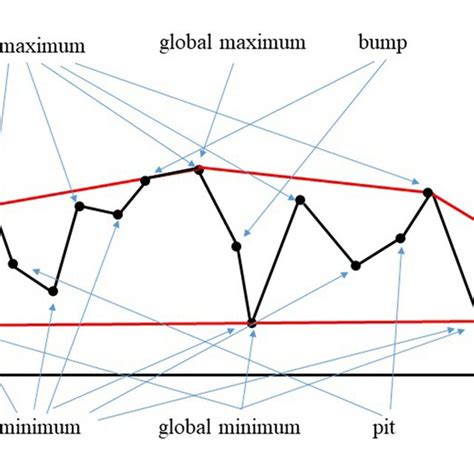 Schematic Of Convex Hull And Critical Points Defined In This Paper