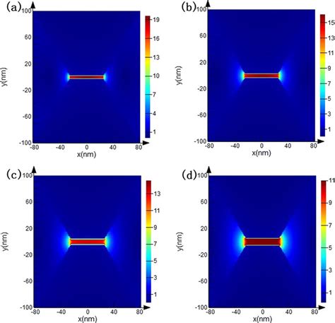 fdtd simulation results of triangular au ag npas structures with