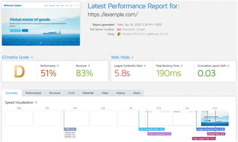 Wordpress Optimization Guide Gtmetrix