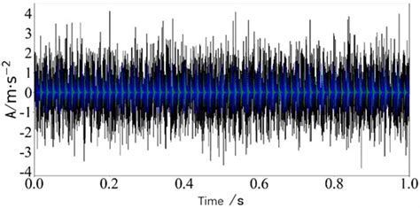 Rolling Bearing Compound Fault Diagnosis Based On Spatiotemporal Intrinsic Mode Decomposition