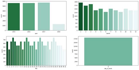 github asifikbal1 avocado price prediction avocado price prediction