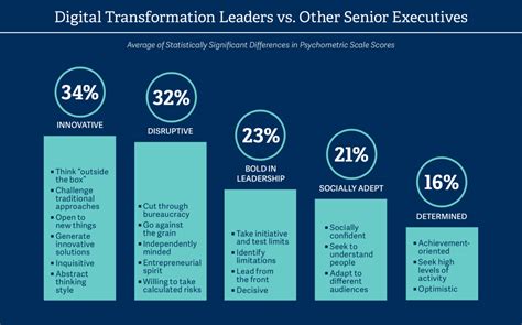 What Are Digital Transformation Frameworks 3 Great Examples