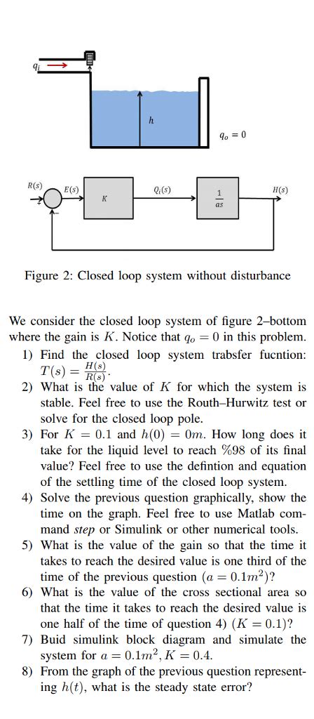 Solved 9 Rs Es Qs Hs Figure 2 Closed Loop System