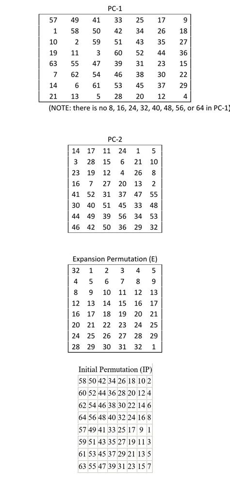 solved we will use a single 64 bit block containing the