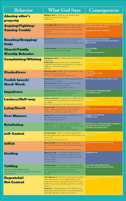 Housewifery Behavior Chart