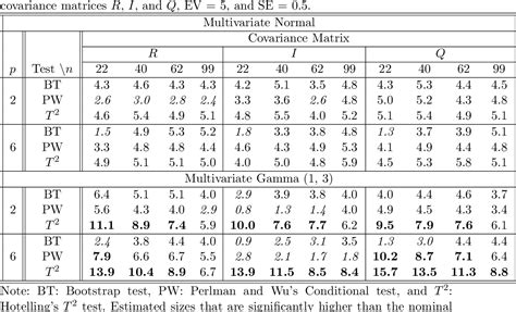 table 1 from bootstrap tests for multivariate directional alternatives