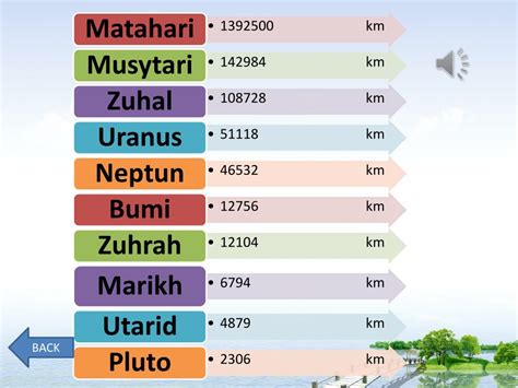 Ppt Sistem Suria Powerpoint Presentation Free Download Id 2335173