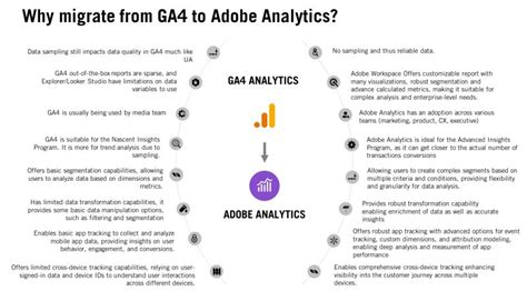 Puneet Srivastava On Linkedin Adobeanalytics Customerinsights Customerjourneyanalytics 38