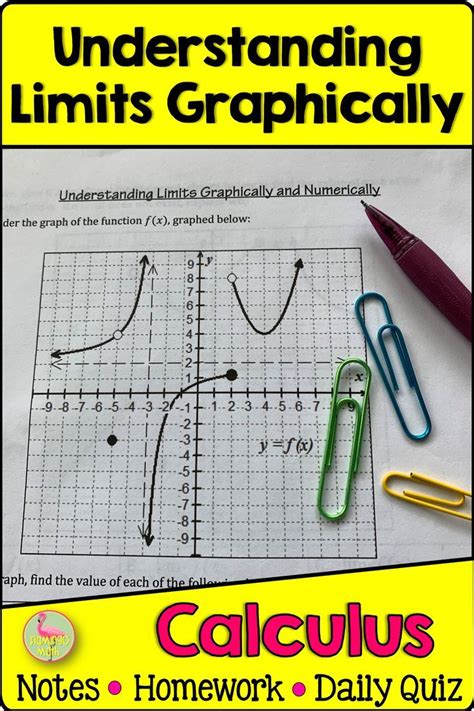Understanding Limits Graphically With Lesson Video Unit 1 Calculus