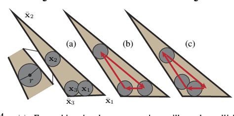 Figure 4 From Graph Embedding For Multi Robot Path Planning In Complex Environments Semantic
