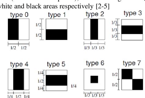 Figure 1 From Application Of Artificial Intelligence Algorithms For