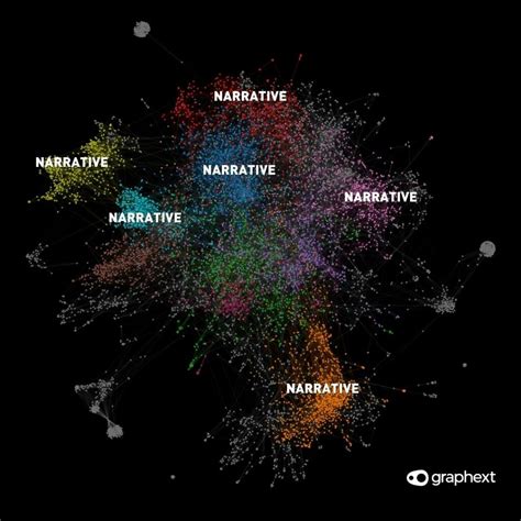 Narrative Intelligence Turns Data Into Strategic Brand Storytelling