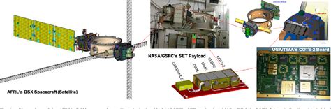 Figure 1 From Medium Earth Orbit Spaceflight Radiation Effects In