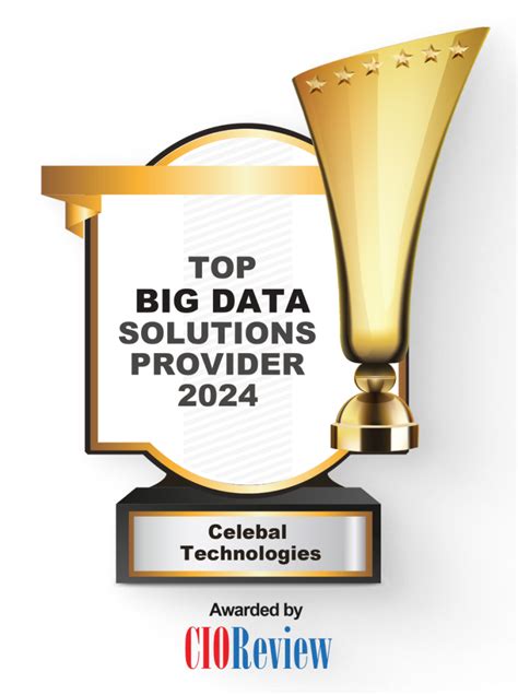 anupam gupta on linkedin leveraging ai and cloud solutions to
