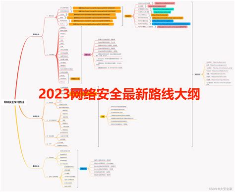 网络安全（黑客）快速入门~ csdn博客