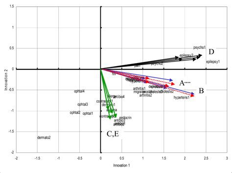 A Subjective Inferences For The Innovation Parameters η J For New