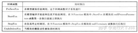 Simulink的回调函数（一） 知乎