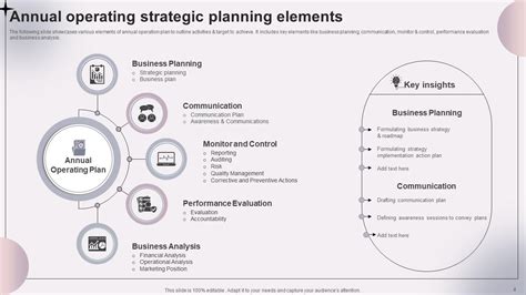 Annual Operations Planning Powerpoint Ppt Template Bundles Ppt Powerpoint