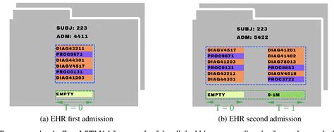 Figure 1 From An Interpretable Deep Learning Framework For Predicting Hospital Readmissions From