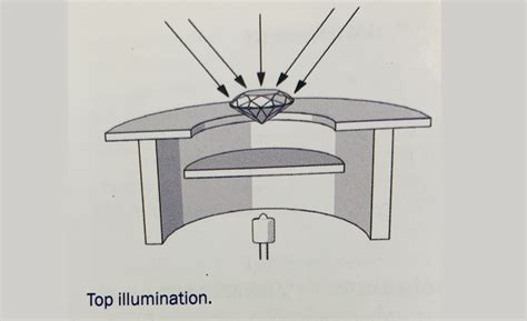 The Gemmological Microscope Gic Sri Lanka
