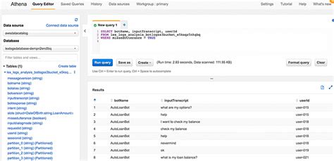 building a business intelligence dashboard for your amazon lex bots aws machine learning blog
