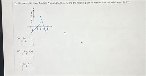 Solved For The Piecewise Linear Function F X Graphed Chegg