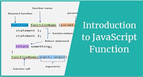 Introduction To Javascript Function Coding With Narah