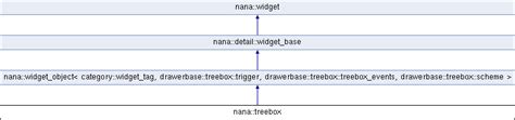 nana c library reference for users nana treebox class reference