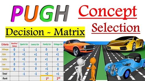 Pugh Matrix Or Decision Matrix Method How To Create Pugh Matrix In