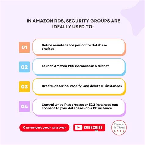 Devops And Cloud Labs On Linkedin Devops Cloud Aws Terraform
