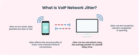 What Is Jitter What Causes Jitter And How To Reduce Voip Jitter