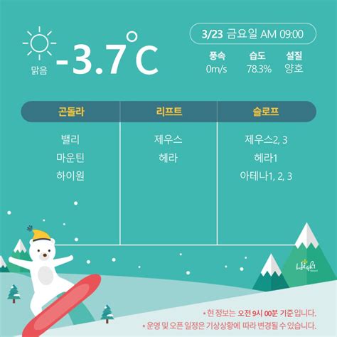 3월23일 하이원스키장 안내 오픈슬로프 제우스 2 하이원 리조트 High1 Resort