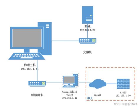 华三hcl模拟器安装及华三防火墙配置华三模拟器 Csdn博客