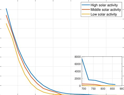 Comparison Of The Capacity For Different Density Profiles Download