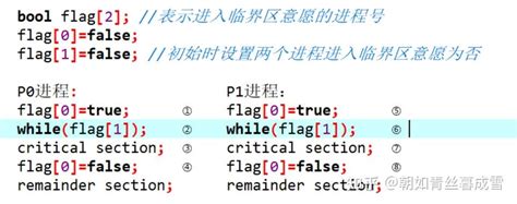 高并发情形下的进程异步与同步 知乎