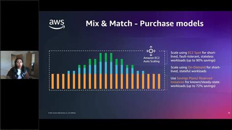 AWS Smart Growth With AWS Webinar Series