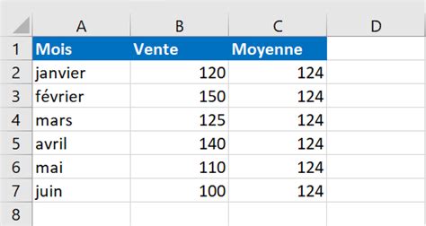 Ajouter Une Ligne Dans Le Graphique Excel Ligne Moyenne Référence Ligne De Base Etc