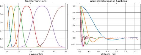 Figure 1 From Regularization Of The Ensemble Kalman Filter Using A Non