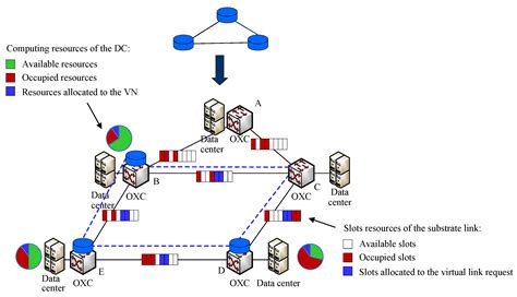 sensors free full text virtual network embedding for multi domain heterogeneous converged
