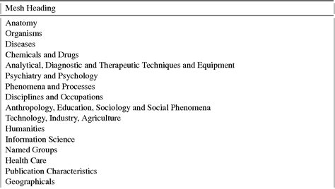 Figure 21 From Analysis Of A Machine Learning Algorithm And Corpus As
