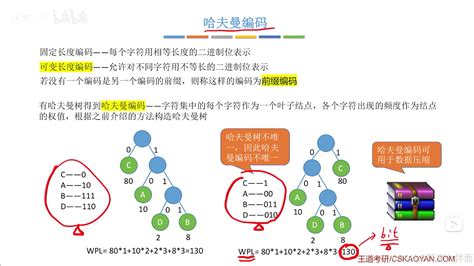 515哈夫曼树哈夫曼树带权路径长度怎么算 Csdn博客