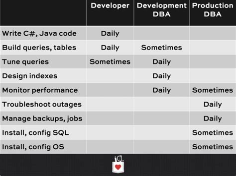 What Happens To Dbas When We Move To The Cloud Brent Ozar Unlimited®