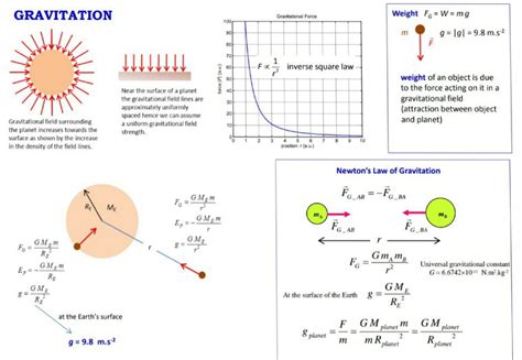 SOLUTION: Physics formula flow chart - Studypool