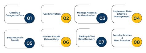 Beyond The Basics Advanced Aws Cloud Security Best Practices